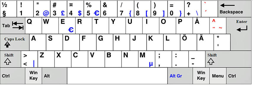 Swedish Alphabet Copy Paste